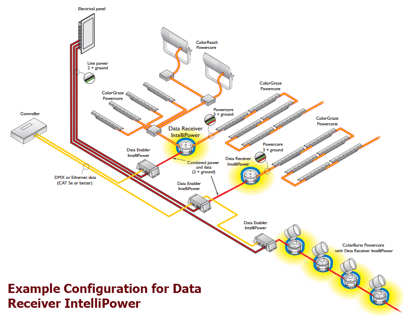 Data Receiver IntelliPower, White, UL