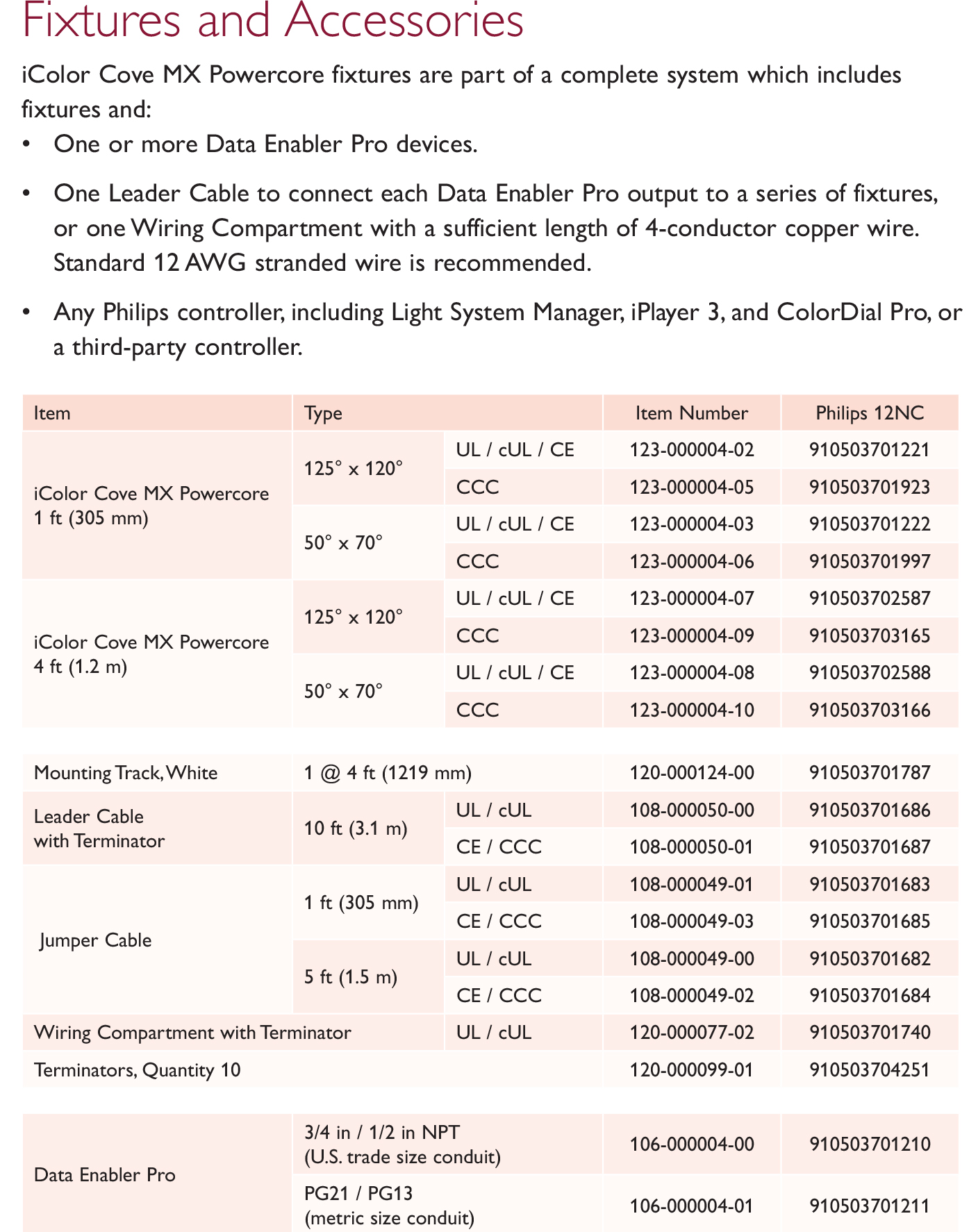 iColor Cove MX Powercore, Narrow Beam Angle