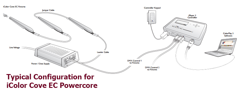 iColor Cove EC Powercore, 12", 100-277V, Wide Beam, UL/CE/CCC