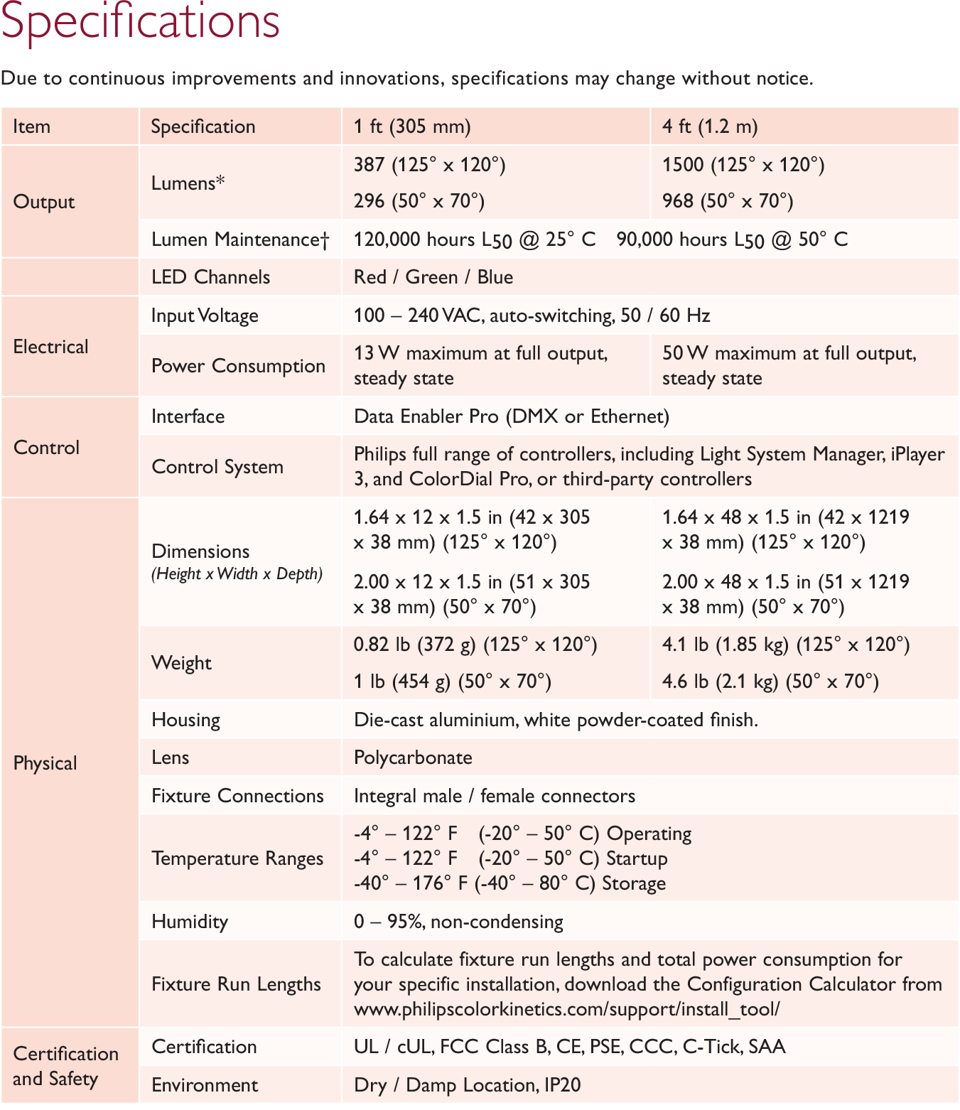 iColor Cove MX Powercore, Narrow Beam Angle